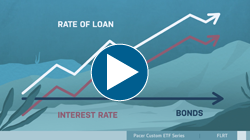 Resources | Pacer ETFs