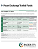 Resources | Pacer ETFs
