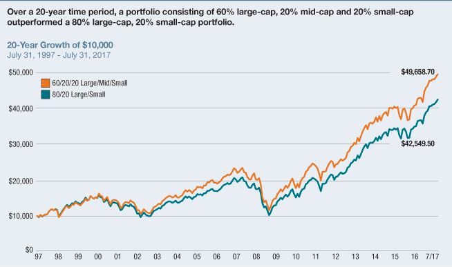 Using a barbell to strengthen your portfolio? Think again. | Pacer ETFs