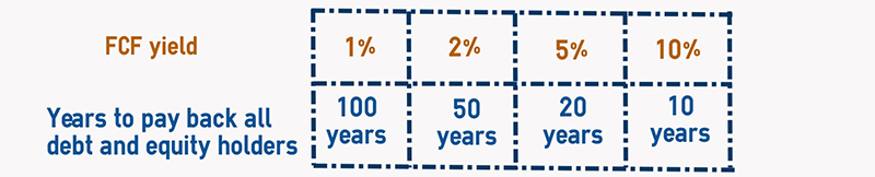 Why Use Free Cash Flow Yield | Pacer ETFs
