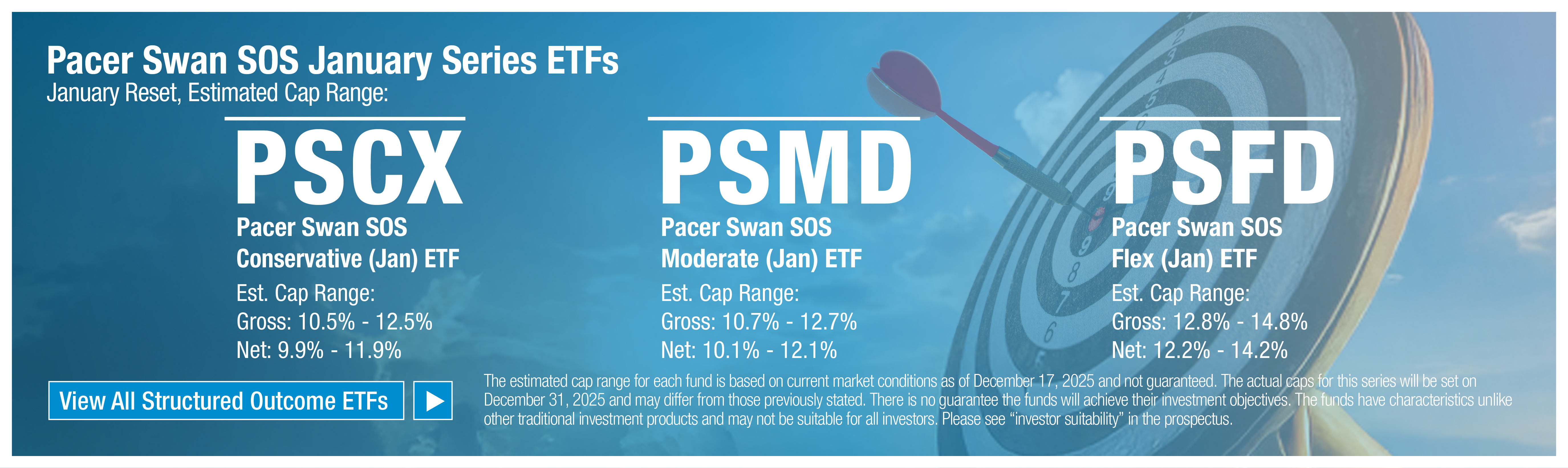 Strategy Driven ETFs® | Pacer ETFs