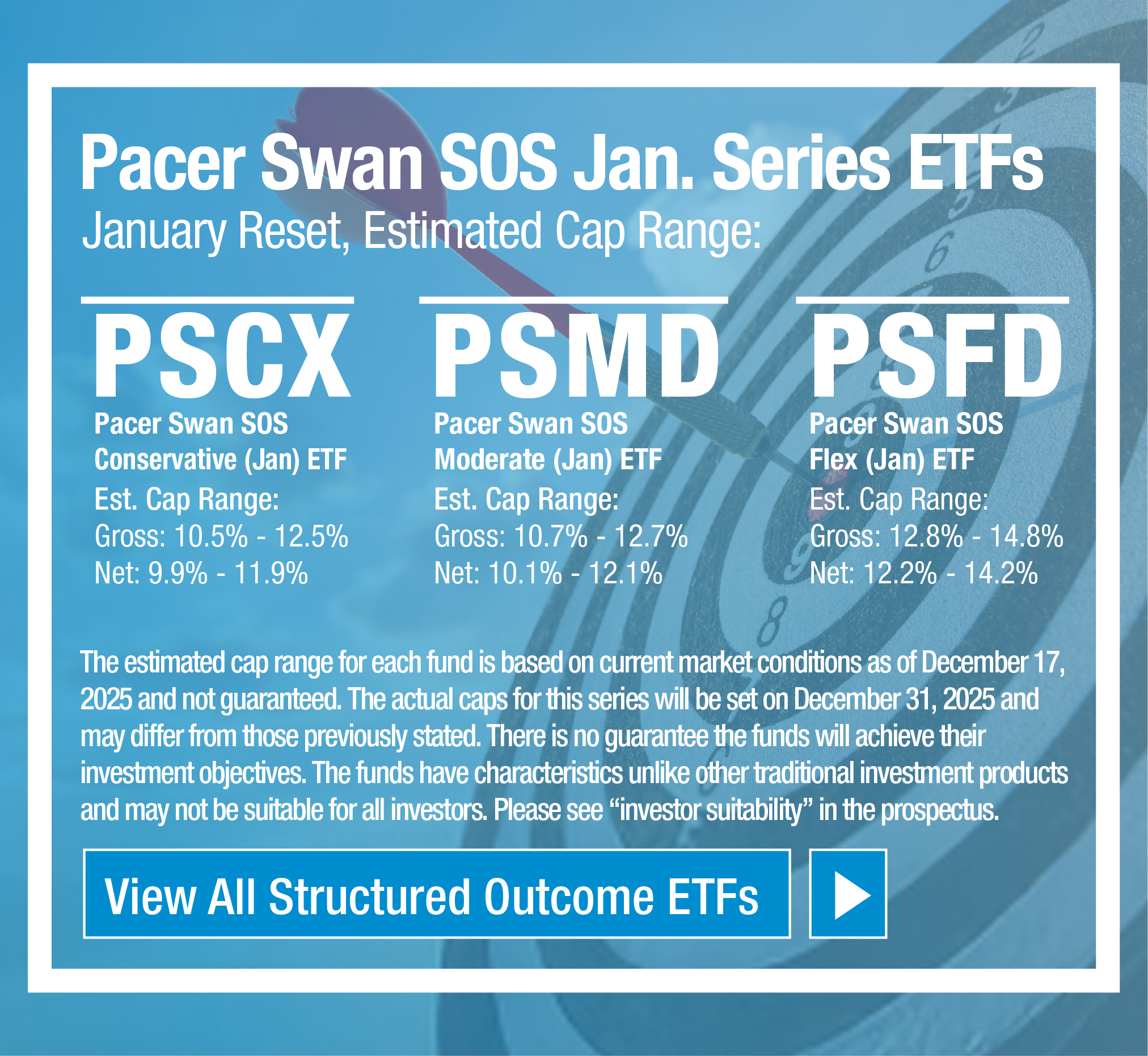 Strategy Driven ETFs® | Pacer ETFs