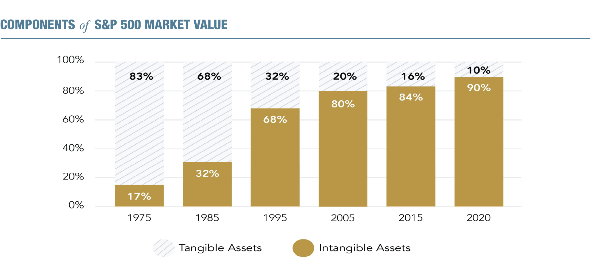 Investing in the Intangible Economy: FCF as the Answer | Pacer ETFs