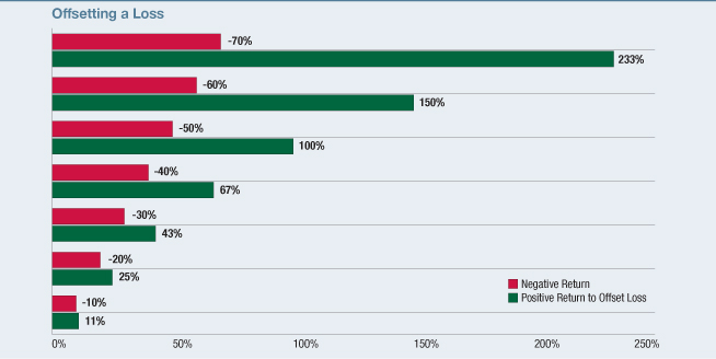 Feeling Emotional? You’re Not Alone. | Pacer ETFs