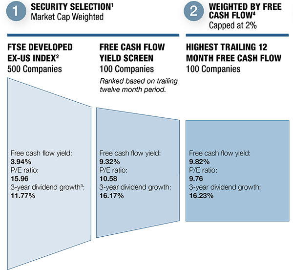 ICOW | Pacer ETFs