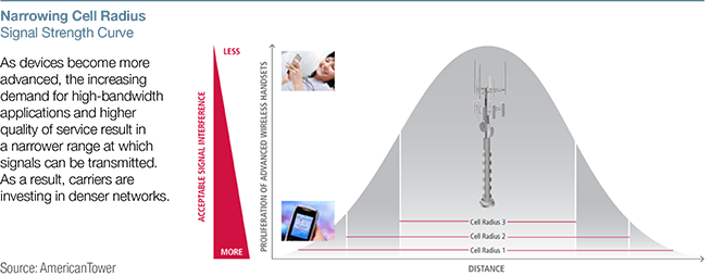 Understanding the 5G Opportunity | Pacer ETFs