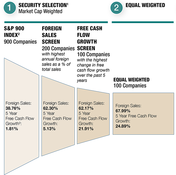 PEXL | Pacer ETFs