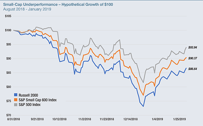 The Case for Small Cap, Quality and Value. | Pacer ETFs