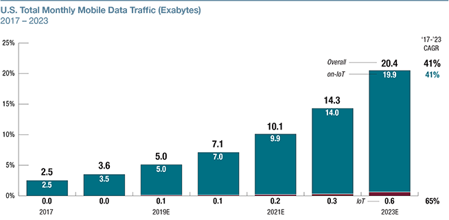 Understanding the 5G Opportunity | Pacer ETFs