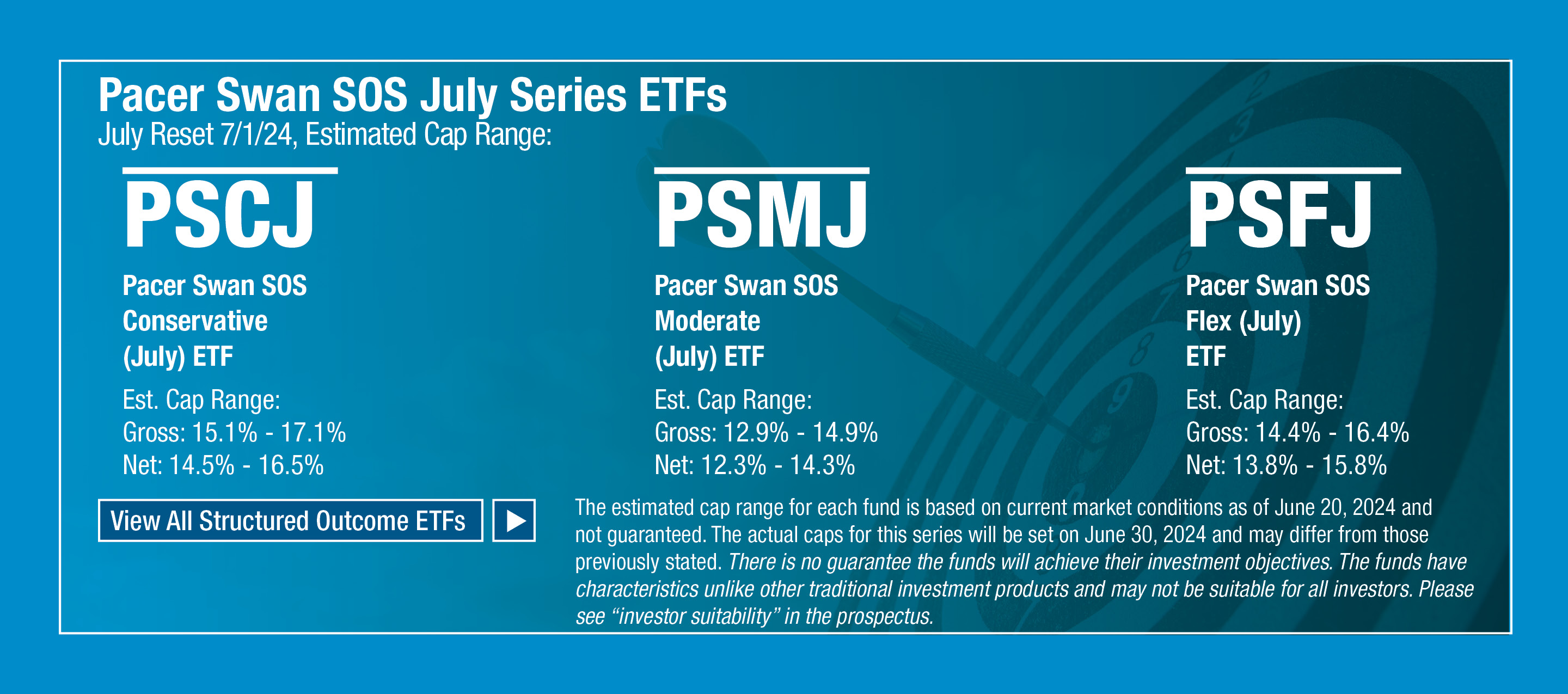 Strategy Driven ETFs® | Pacer ETFs